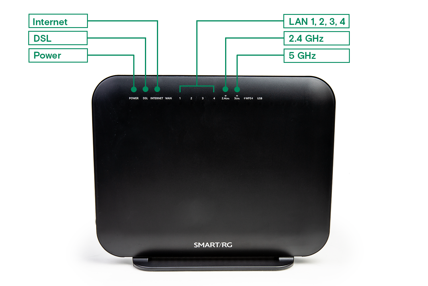 How to check whether your modem is working correctly | Northwestel