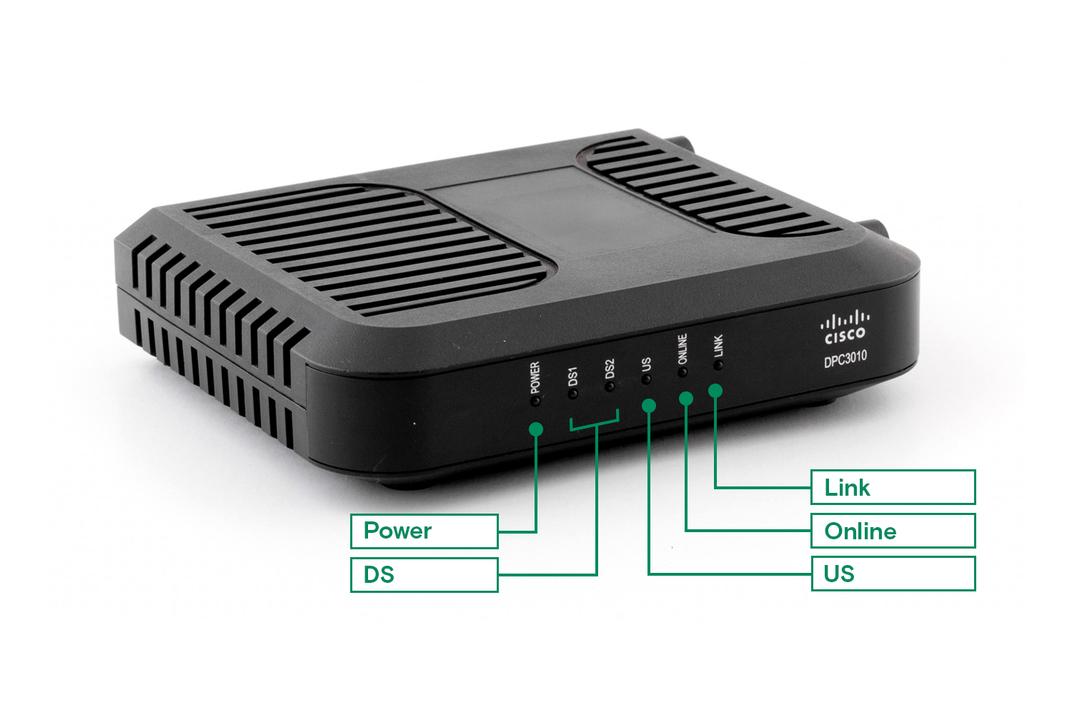 How to check whether your modem is working correctly | Northwestel