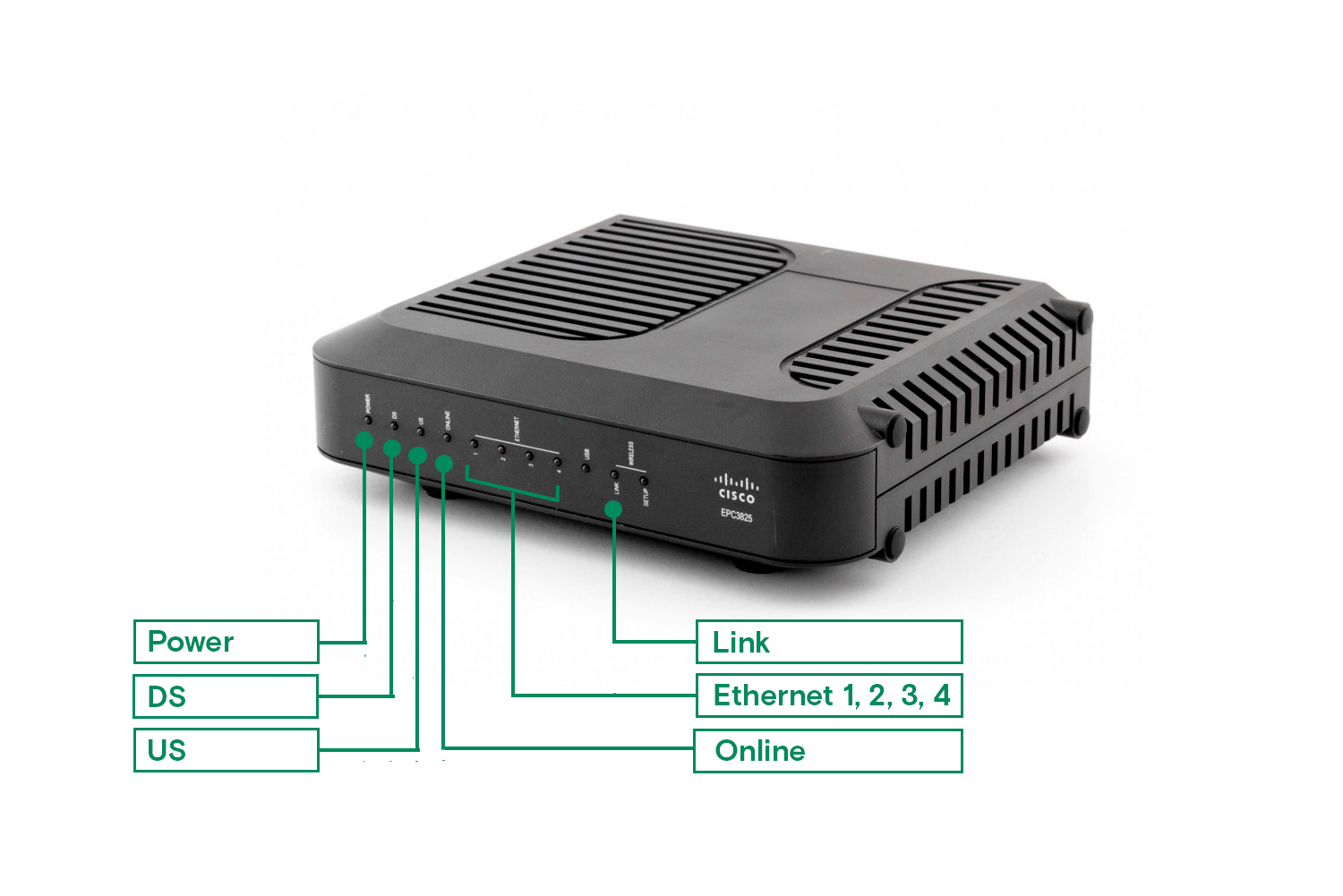 How to check whether your modem is working correctly | Northwestel